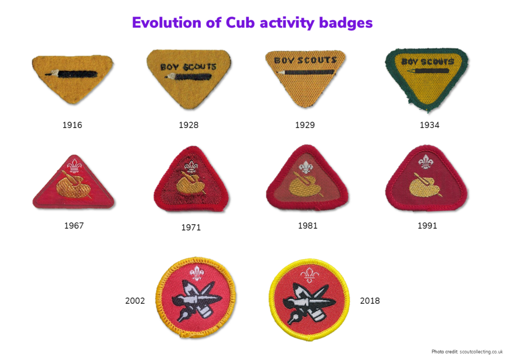 Scout Sheets - Evolution of Cub activity badges | Barnet Scouts