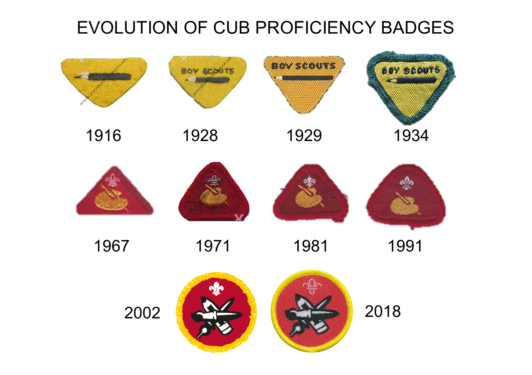 Resources | Barnet Scouts